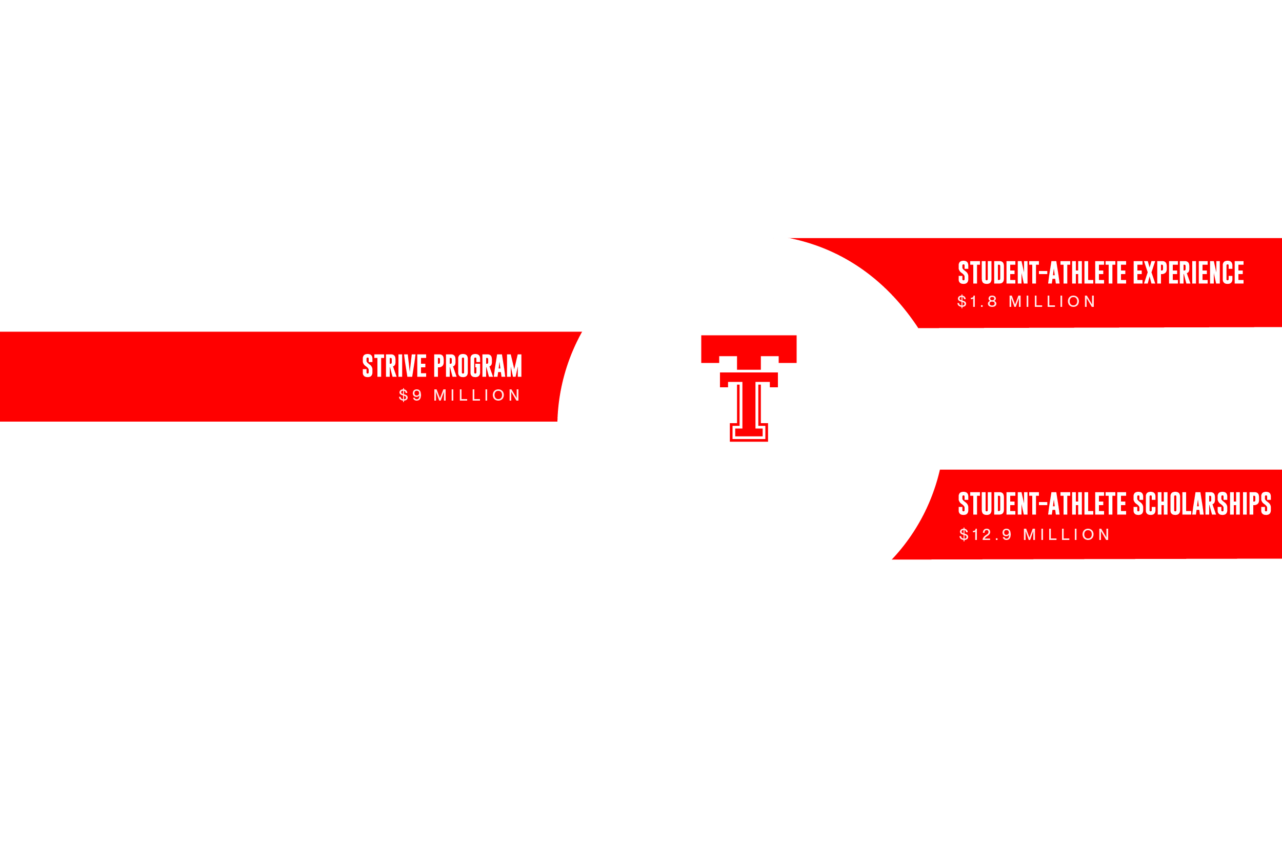 Red Raider Club - Become a Member